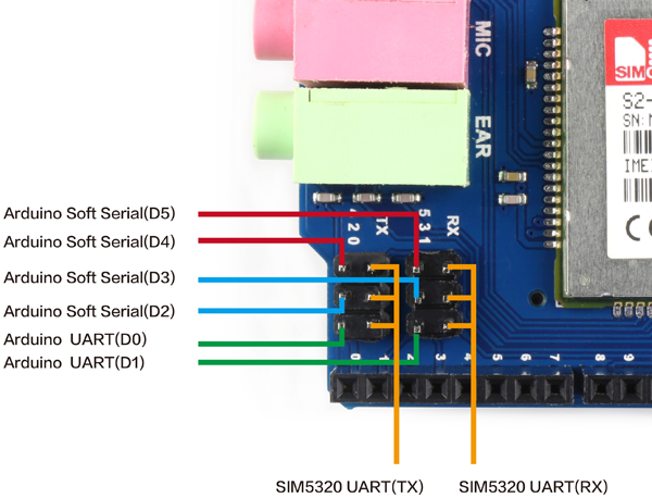 Remote Control a LED with Arduino 3G Shield